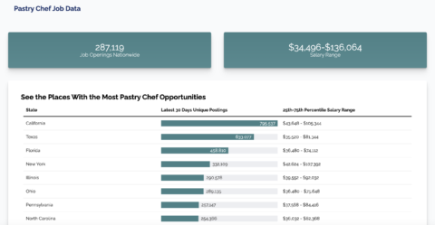 RestaurantsWork | National Restaurant Association Educational Foundation