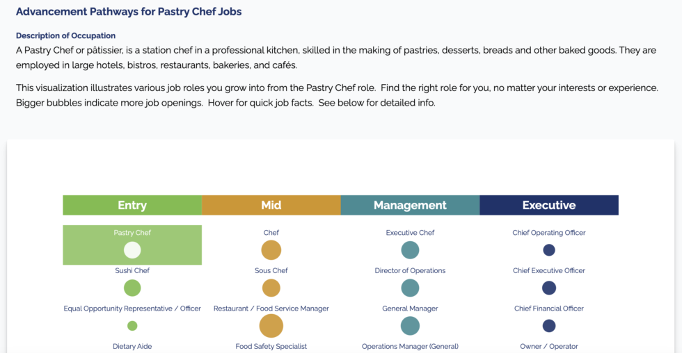 RestaurantsWork | National Restaurant Association Educational Foundation